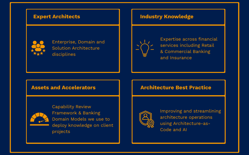 Architecture Solutions | Icon Solutions