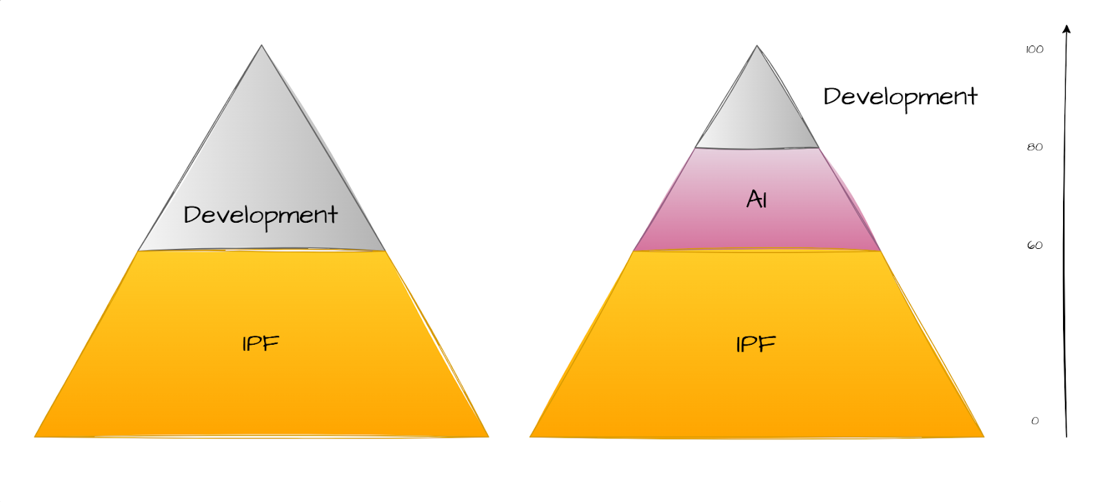 Driving intelligent payment platforms with IPF and Generative AI